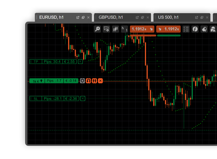 Ctrader Charting A Complete Charting Package For Ctrader Spotware Systems Ltd